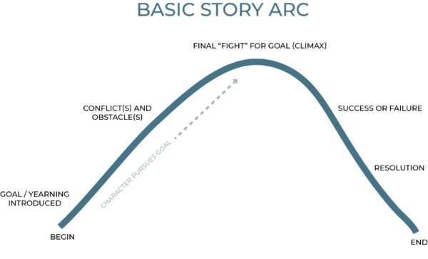 How brand archetypes can help transform your business | Simply Sianne